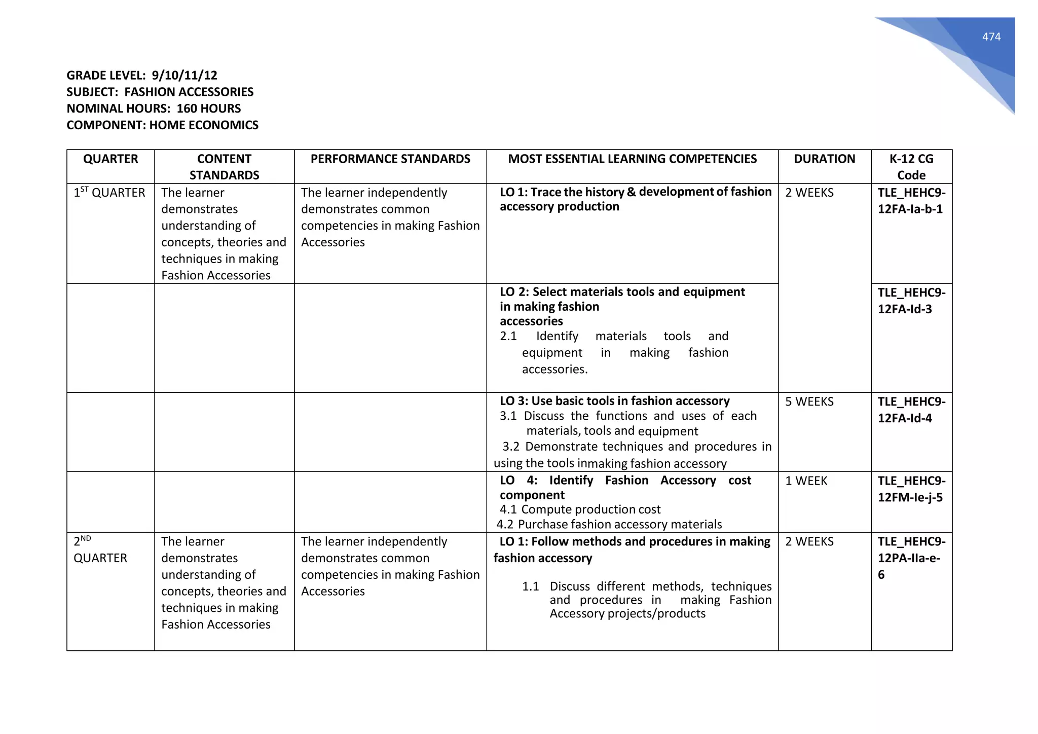 TLE MELCs Grade 10.pdf
