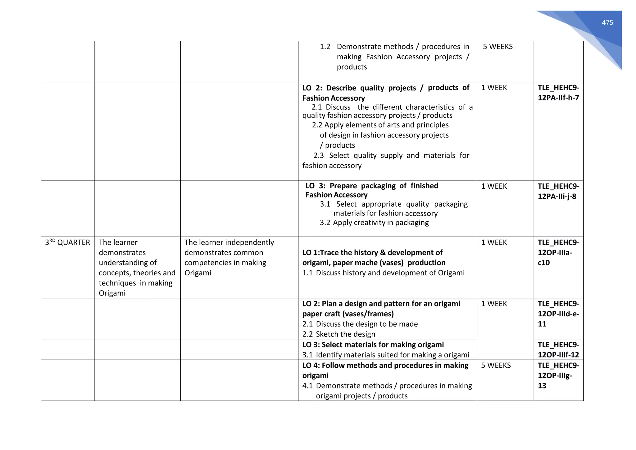 TLE MELCs Grade 10.pdf