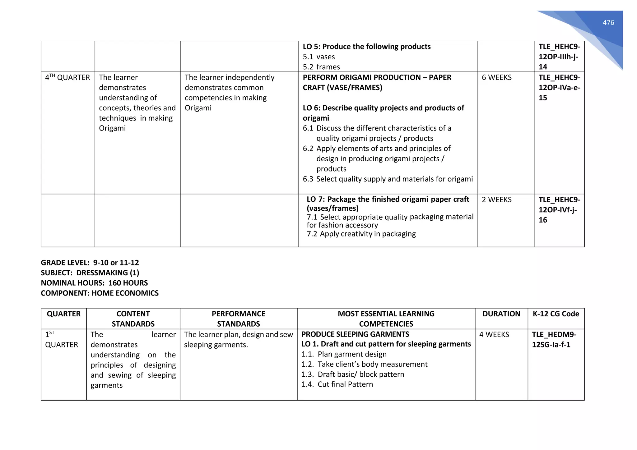 TLE MELCs Grade 10.pdf