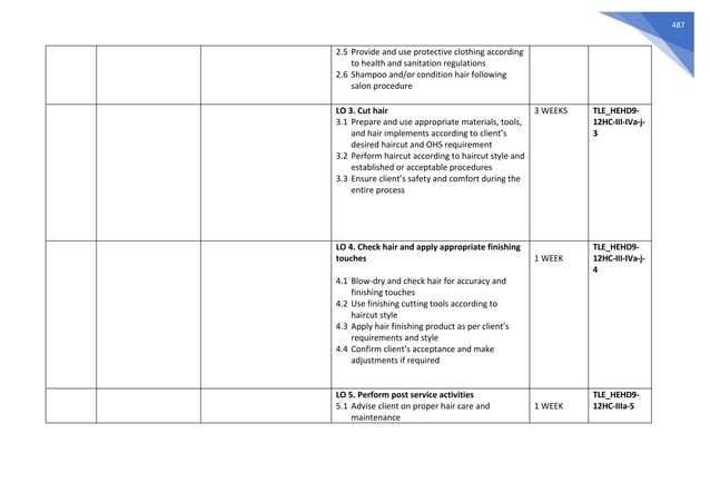 TLE MELCs Grade 10.pdf | Needlework | Arts and Crafts