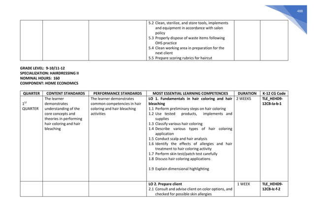 TLE MELCs Grade 10.pdf | Needlework | Arts and Crafts