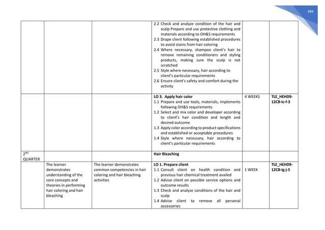 TLE MELCs Grade 10.pdf | Needlework | Arts and Crafts
