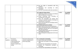 TLE MELCs Grade 10.pdf