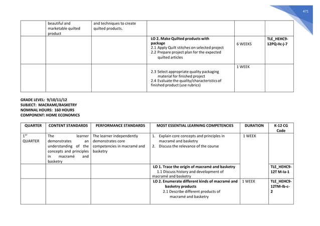 TLE MELCs Grade 10.pdf | Needlework | Arts and Crafts