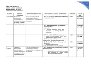 TLE MELCs Grade 10.pdf | Needlework | Arts and Crafts