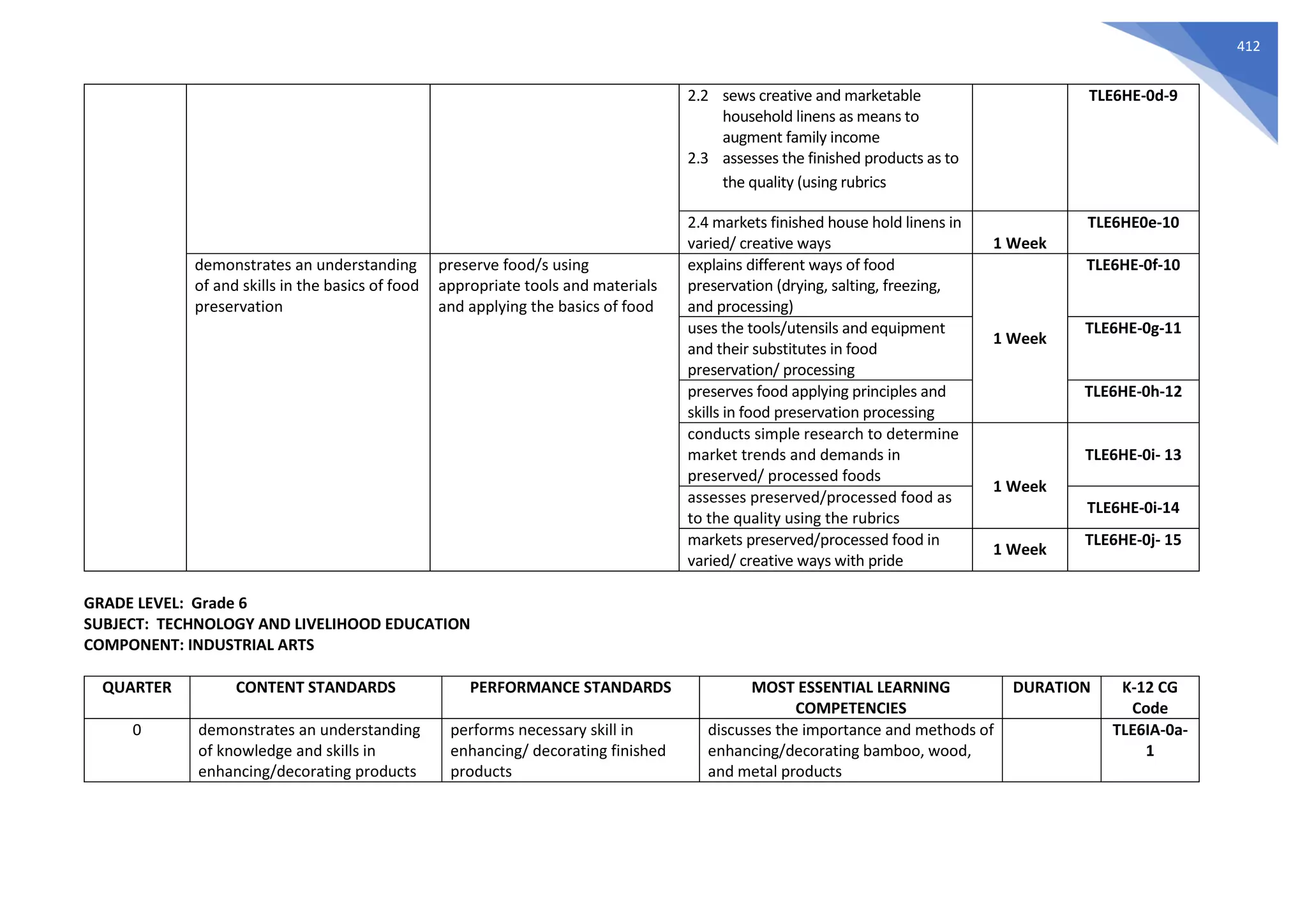 Tle mel cs grade 6 | PDF