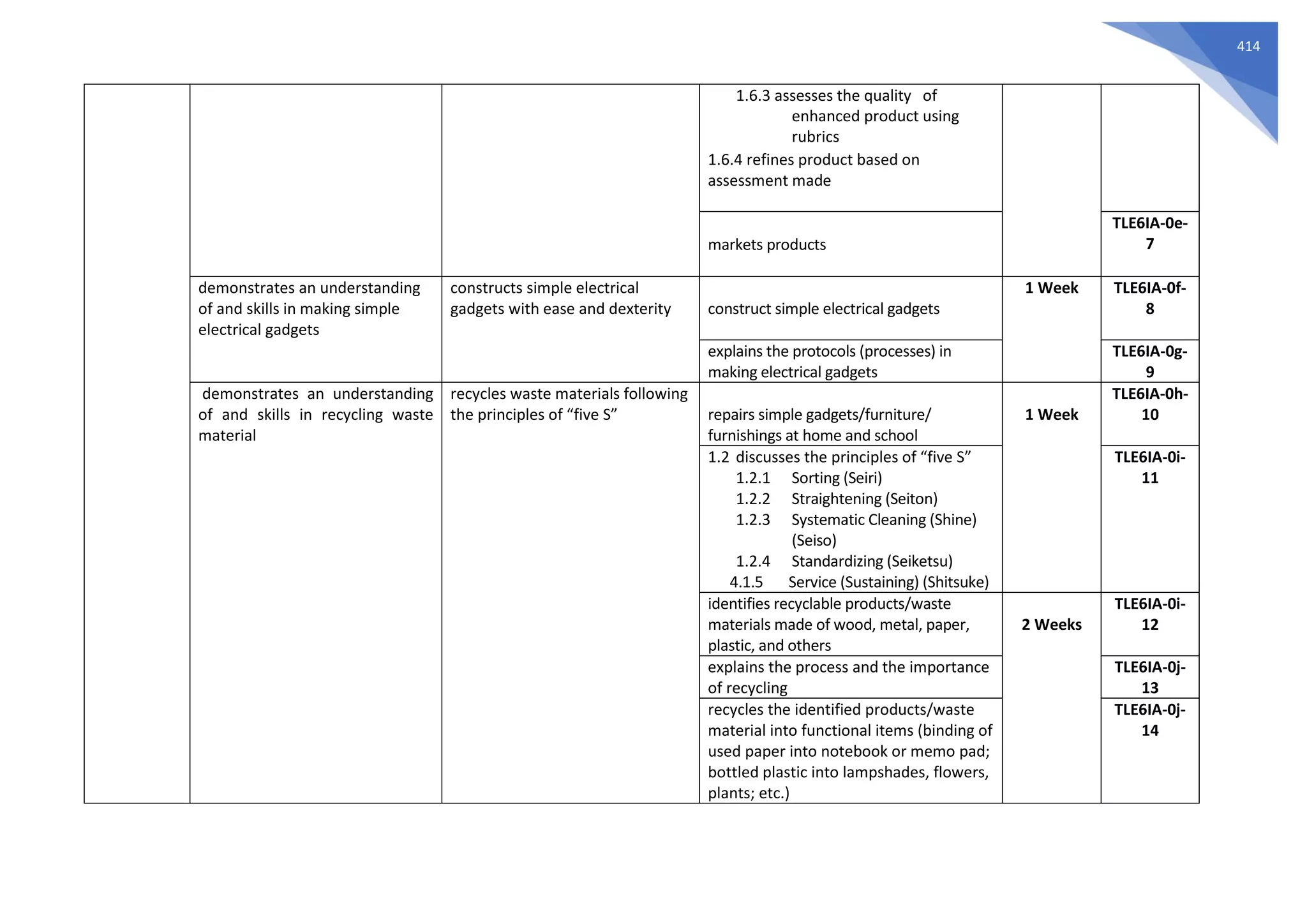 Tle mel cs grade 6 | PDF