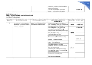 Tle mel cs grade 6 | PDF