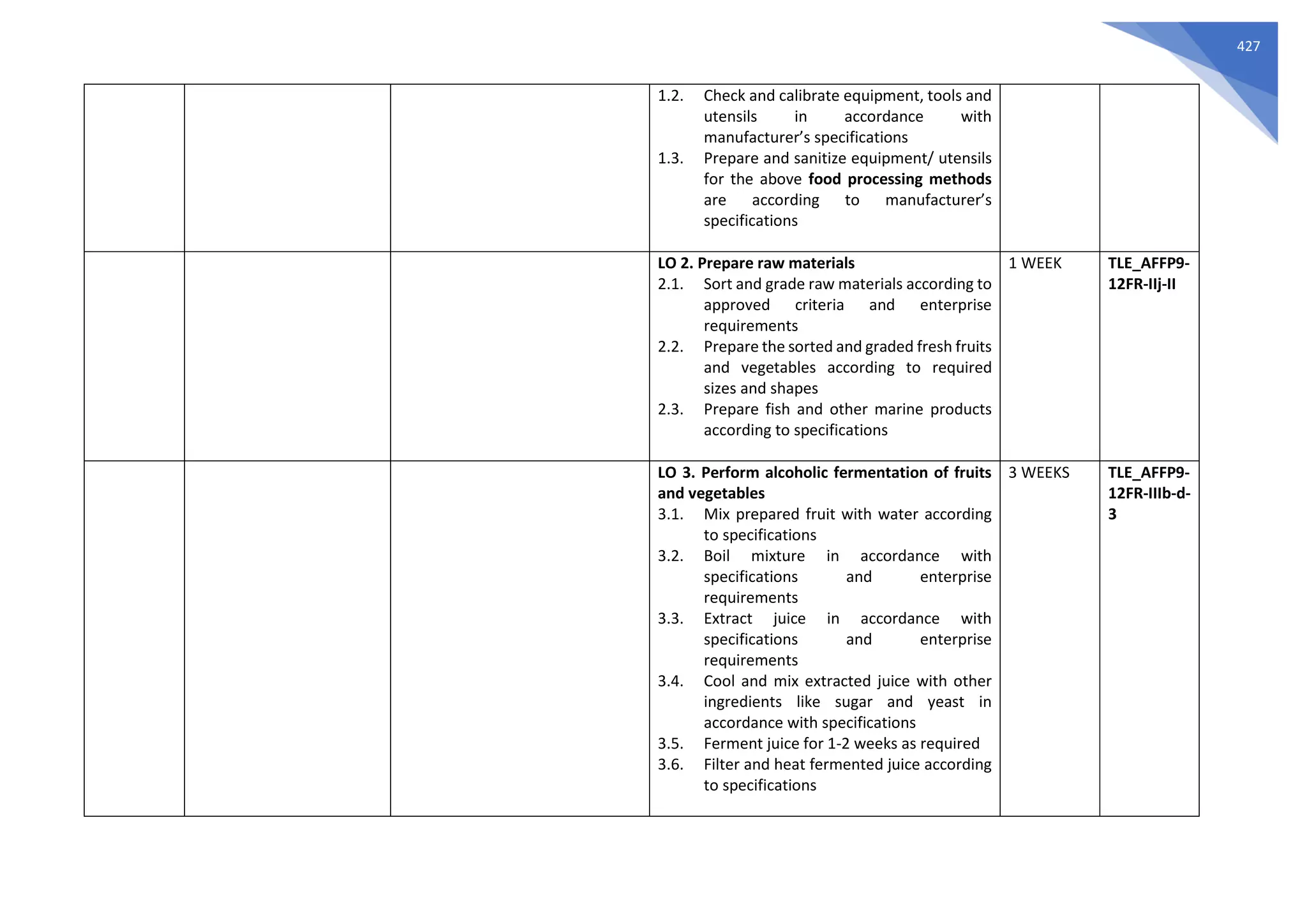 TLE MELCs Grade 7.pdf