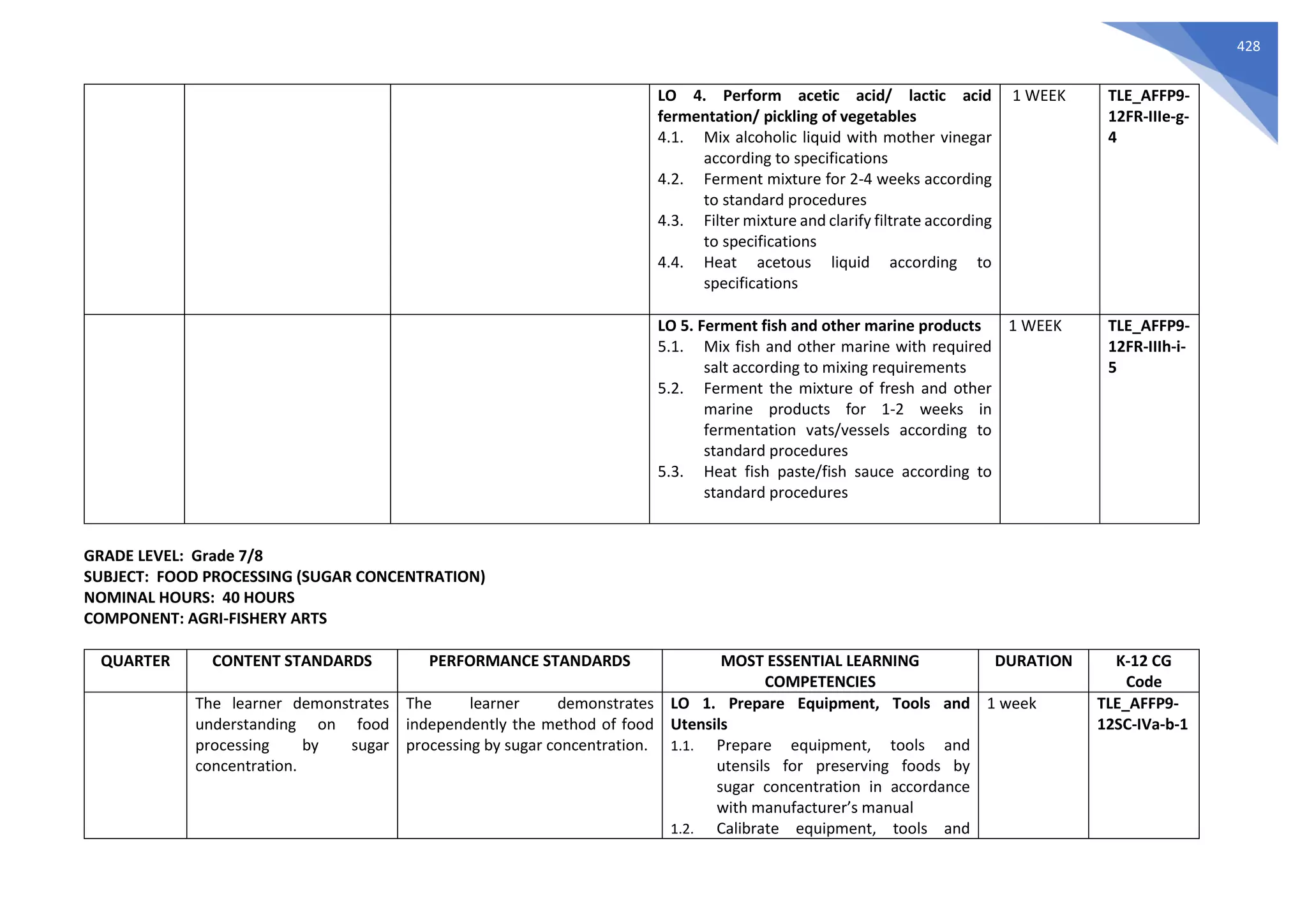 TLE MELCs Grade 7.pdf