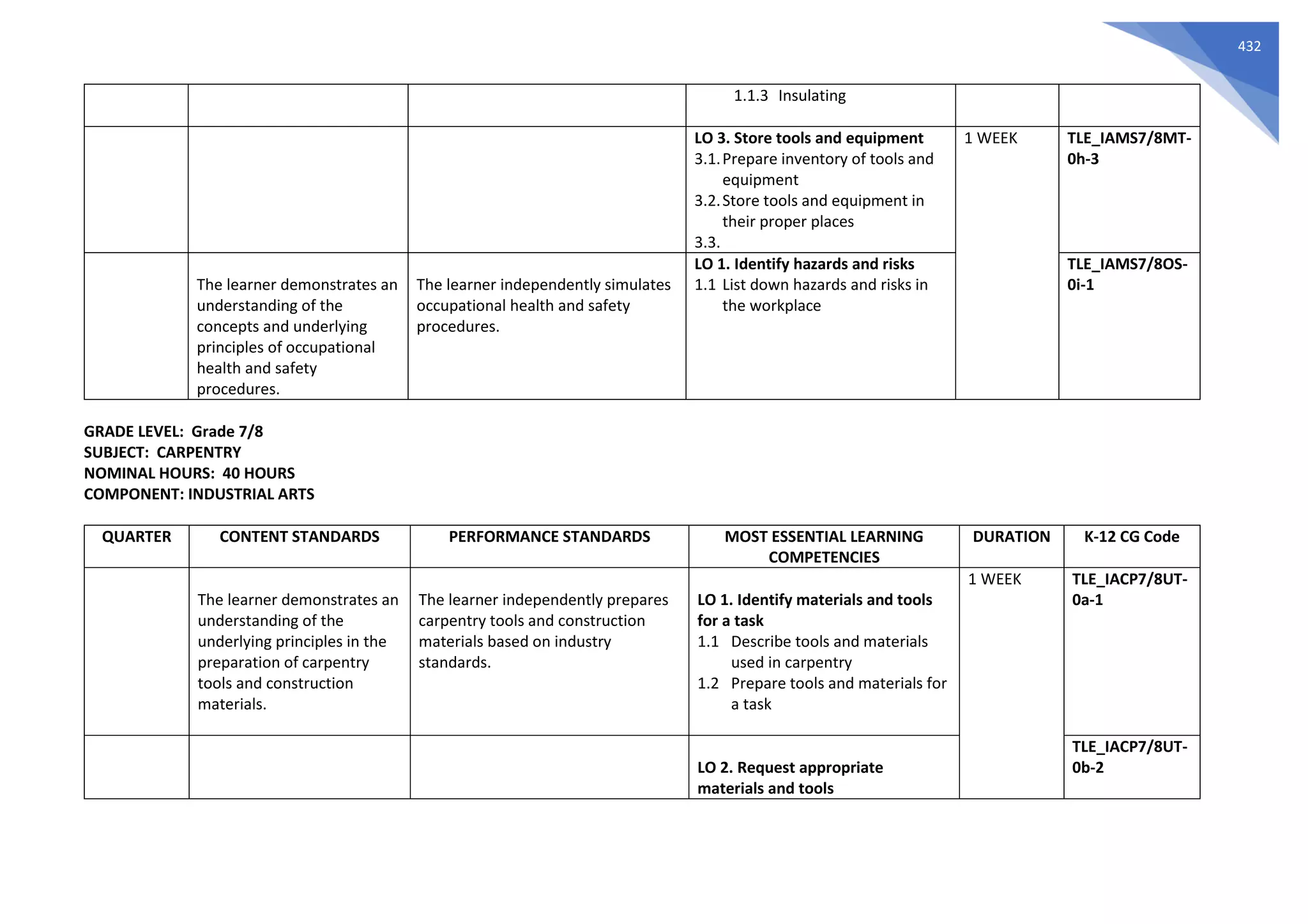 TLE MELCs Grade 7.pdf | Needlework | Arts and Crafts