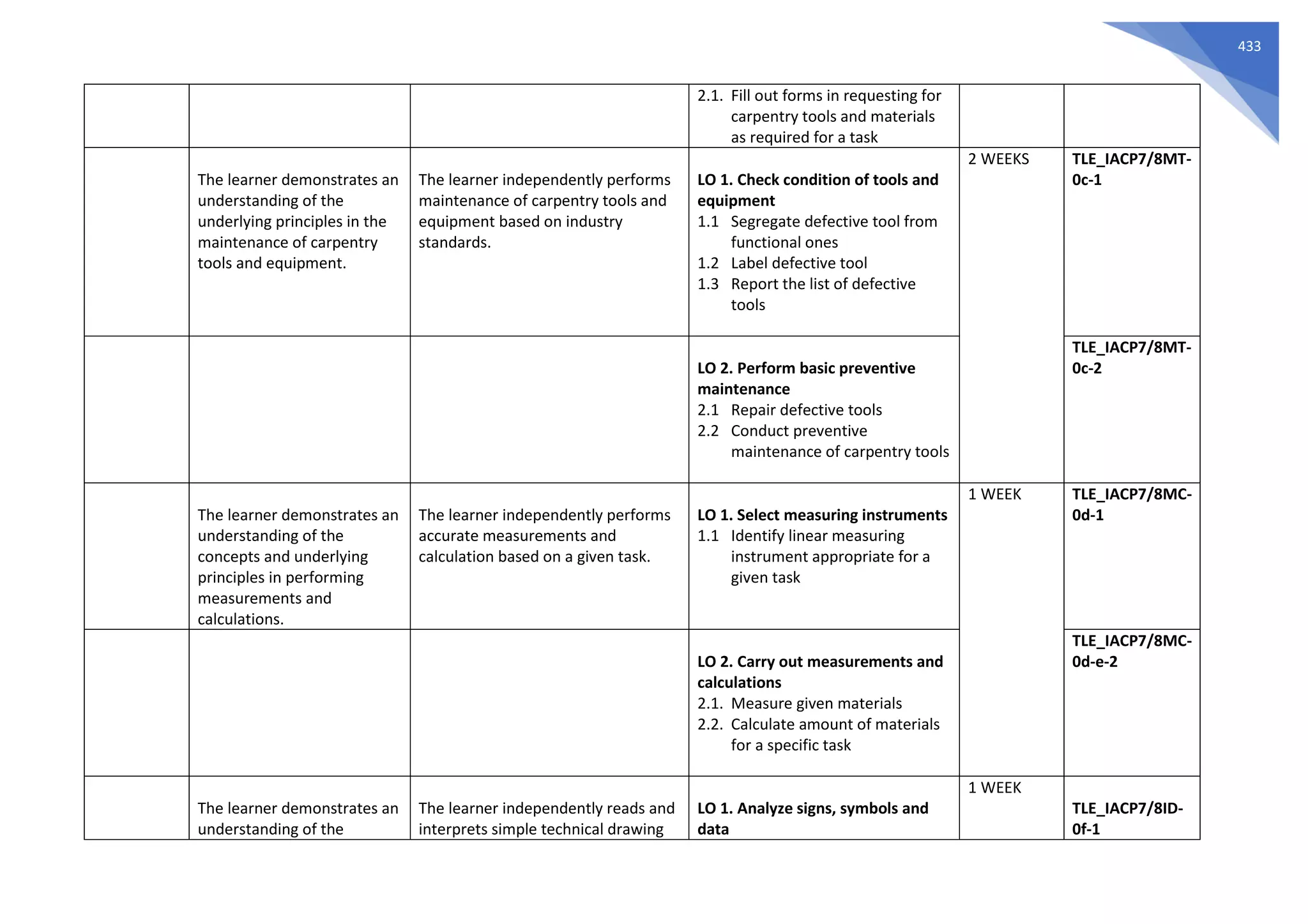 TLE MELCs Grade 7.pdf
