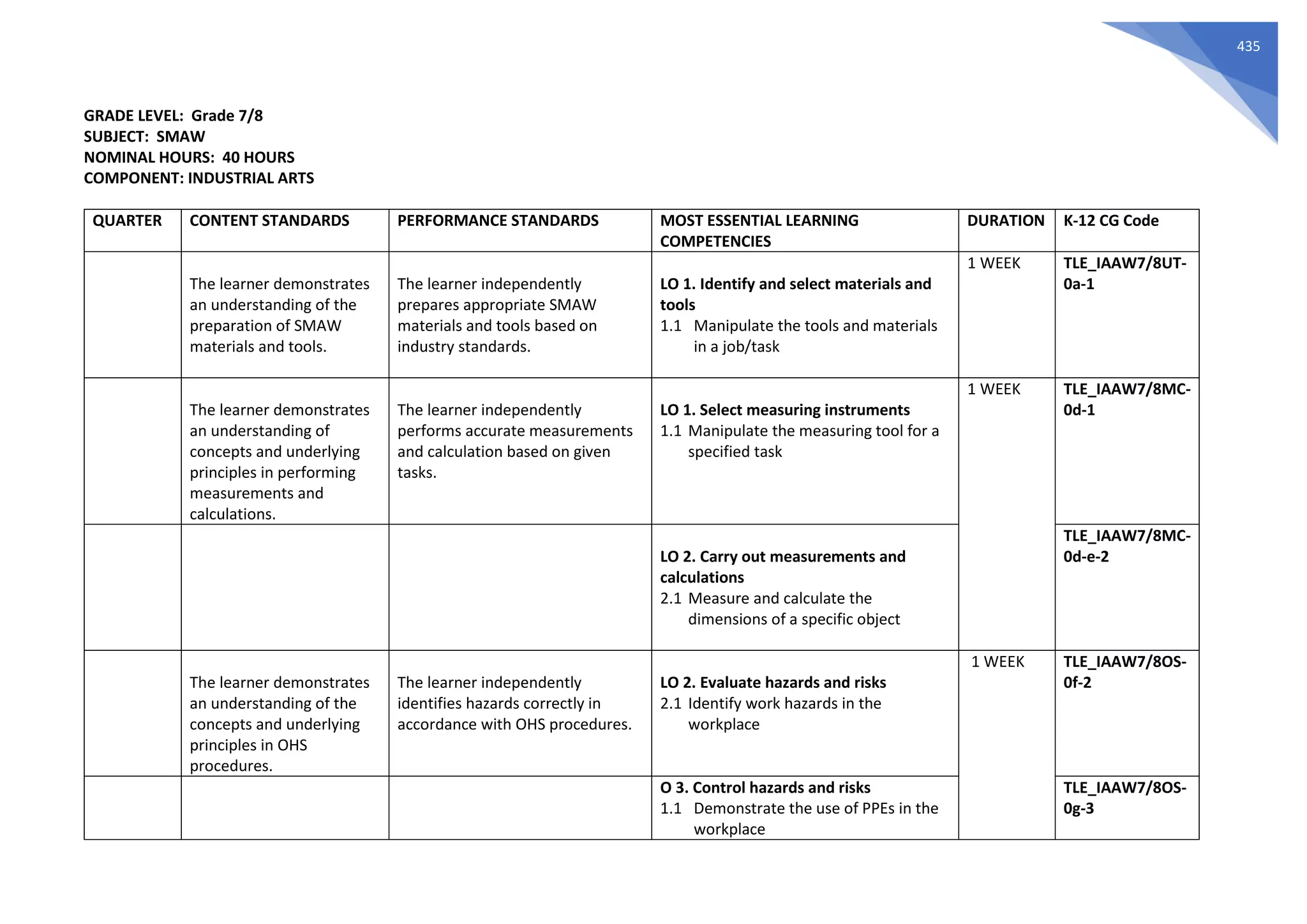 TLE MELCs Grade 7.pdf