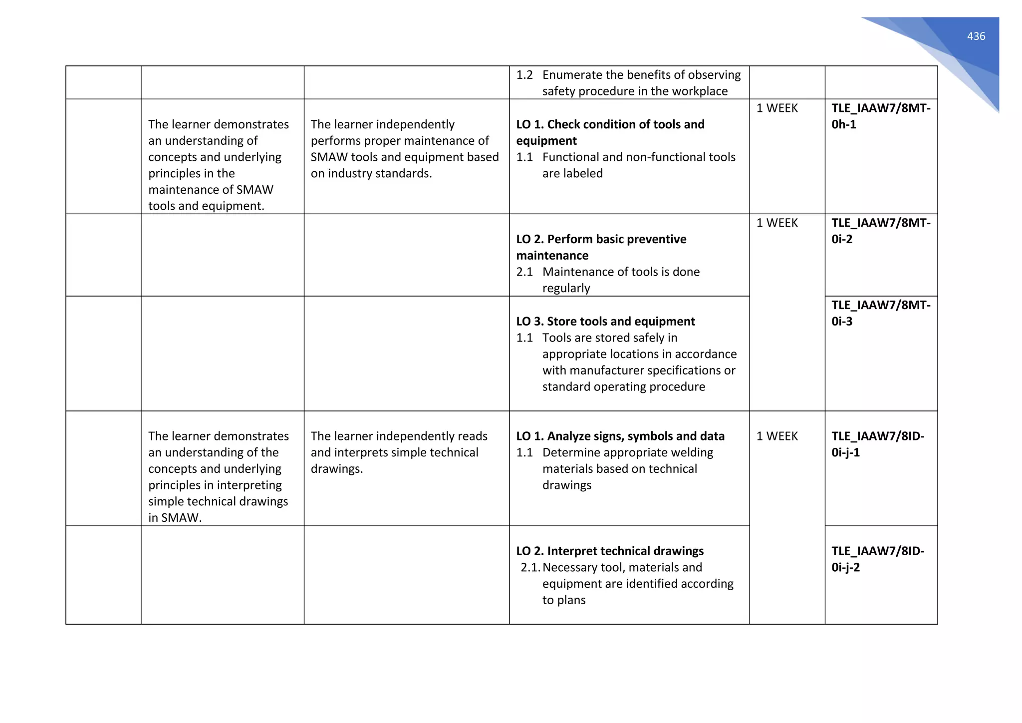 TLE MELCs Grade 7.pdf | Needlework | Arts and Crafts