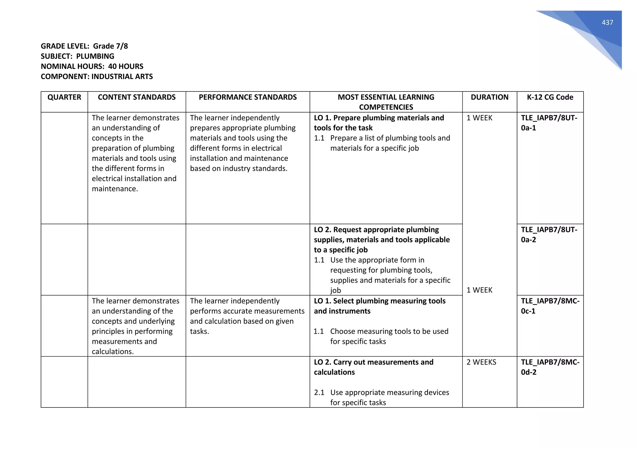 TLE MELCs Grade 7.pdf