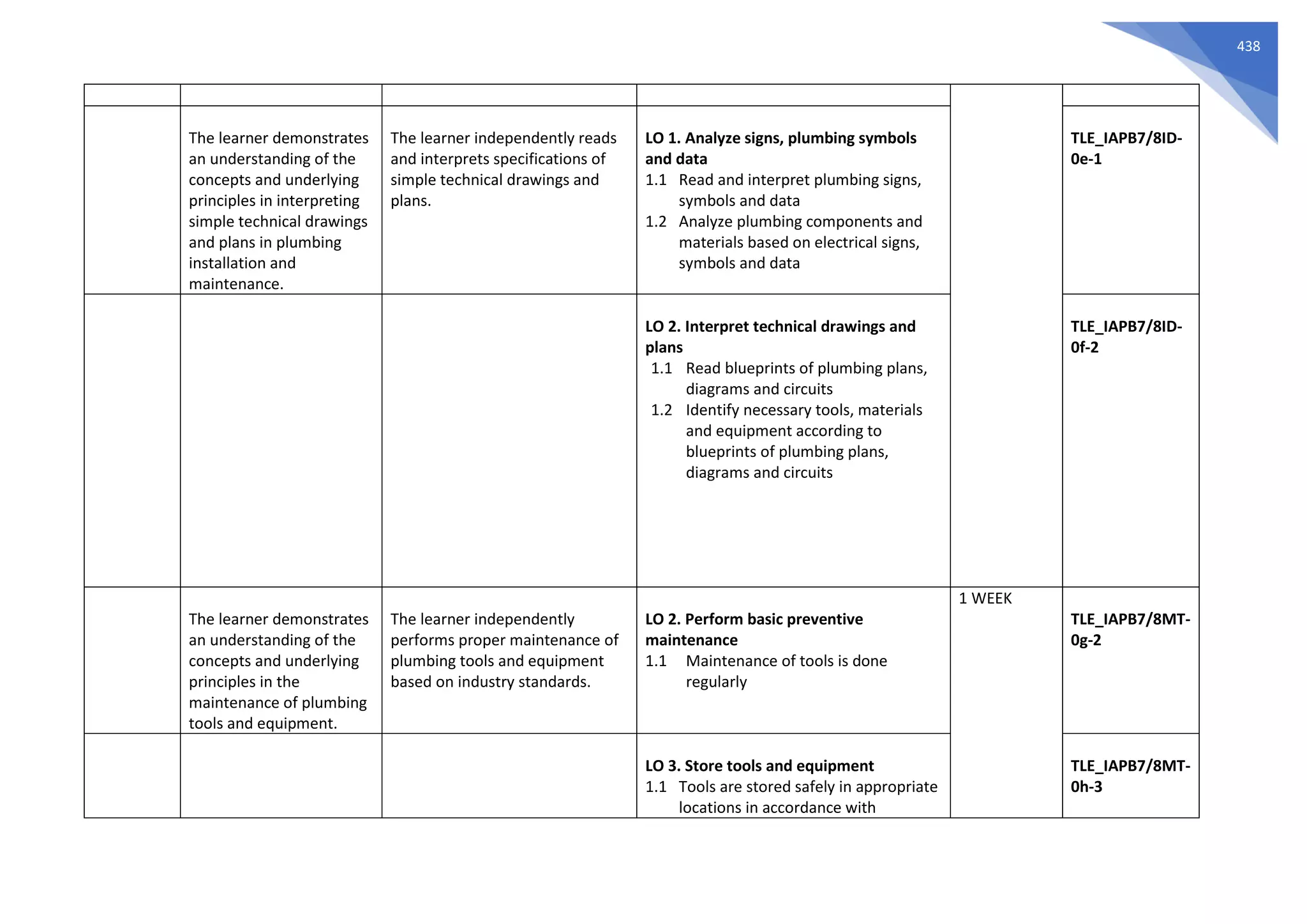 TLE MELCs Grade 7.pdf | Needlework | Arts and Crafts