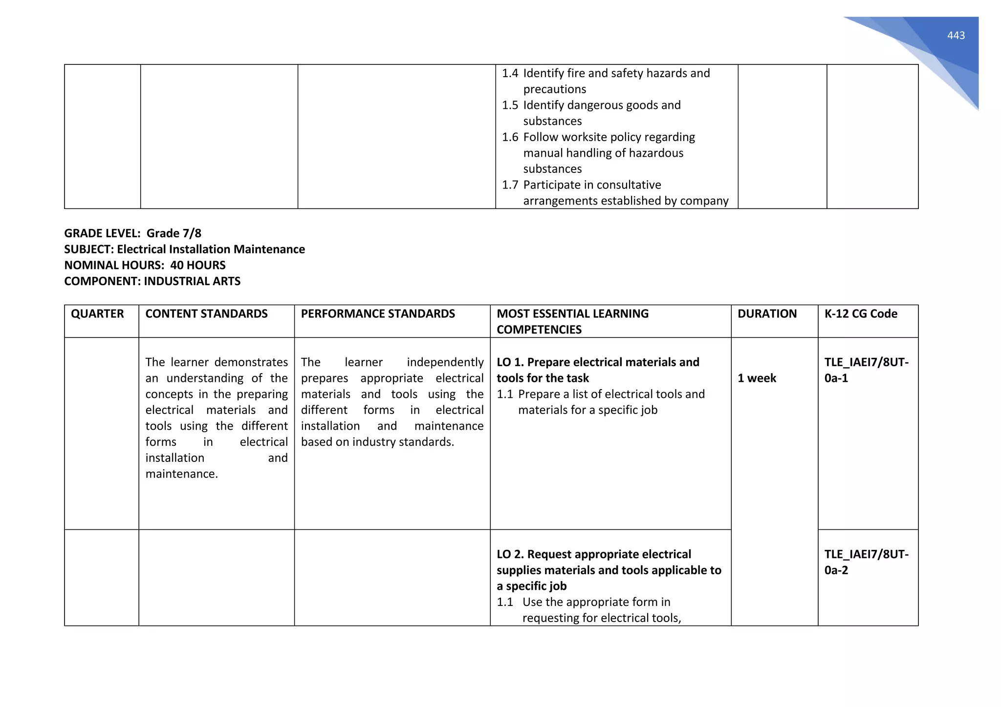 TLE MELCs Grade 7.pdf