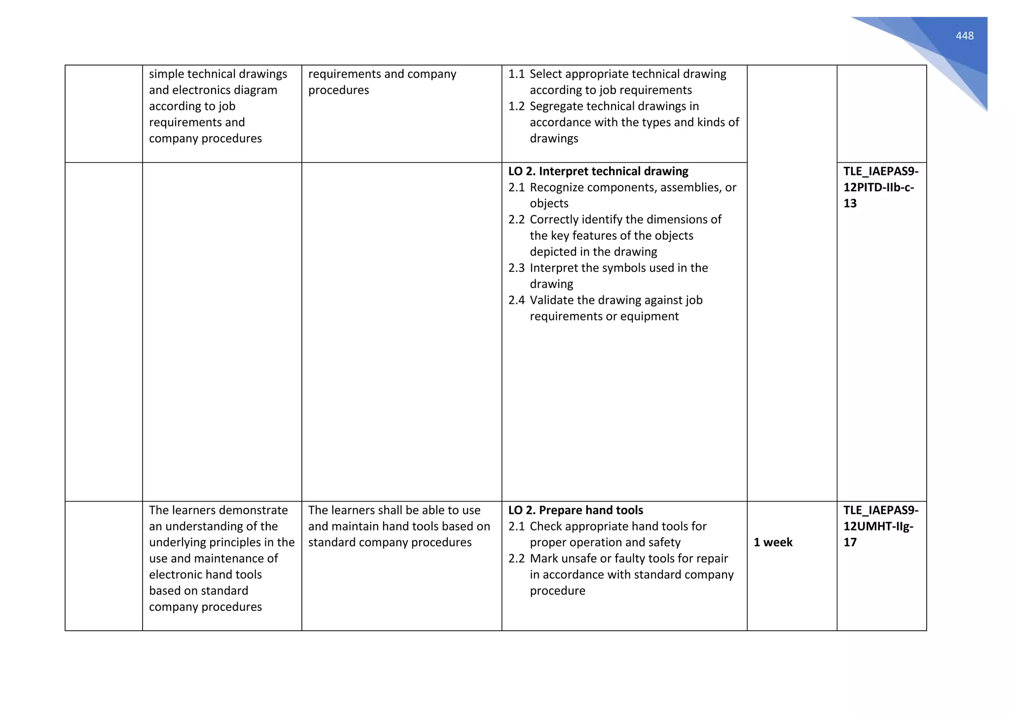 TLE MELCs Grade 7.pdf