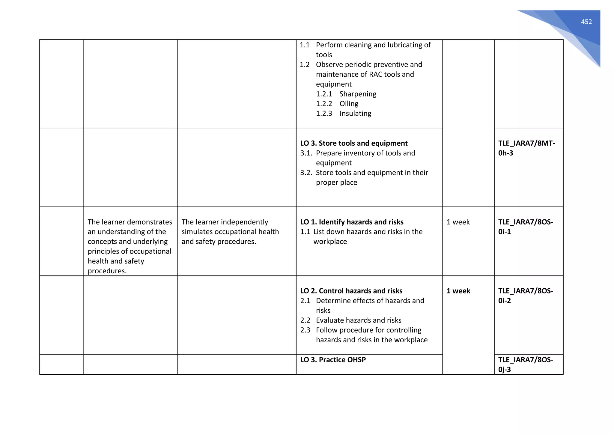 TLE MELCs Grade 7.pdf
