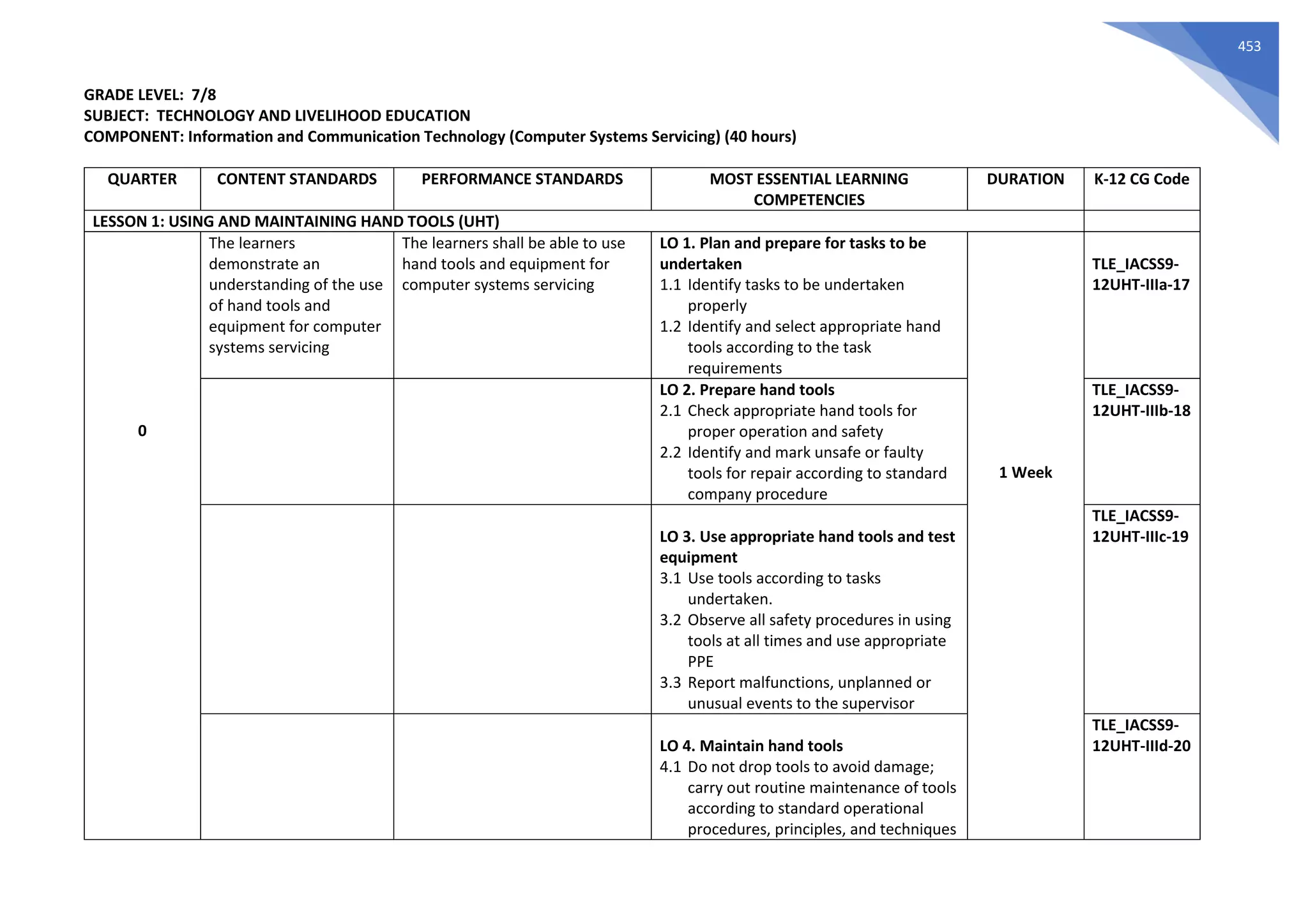 TLE MELCs Grade 7.pdf