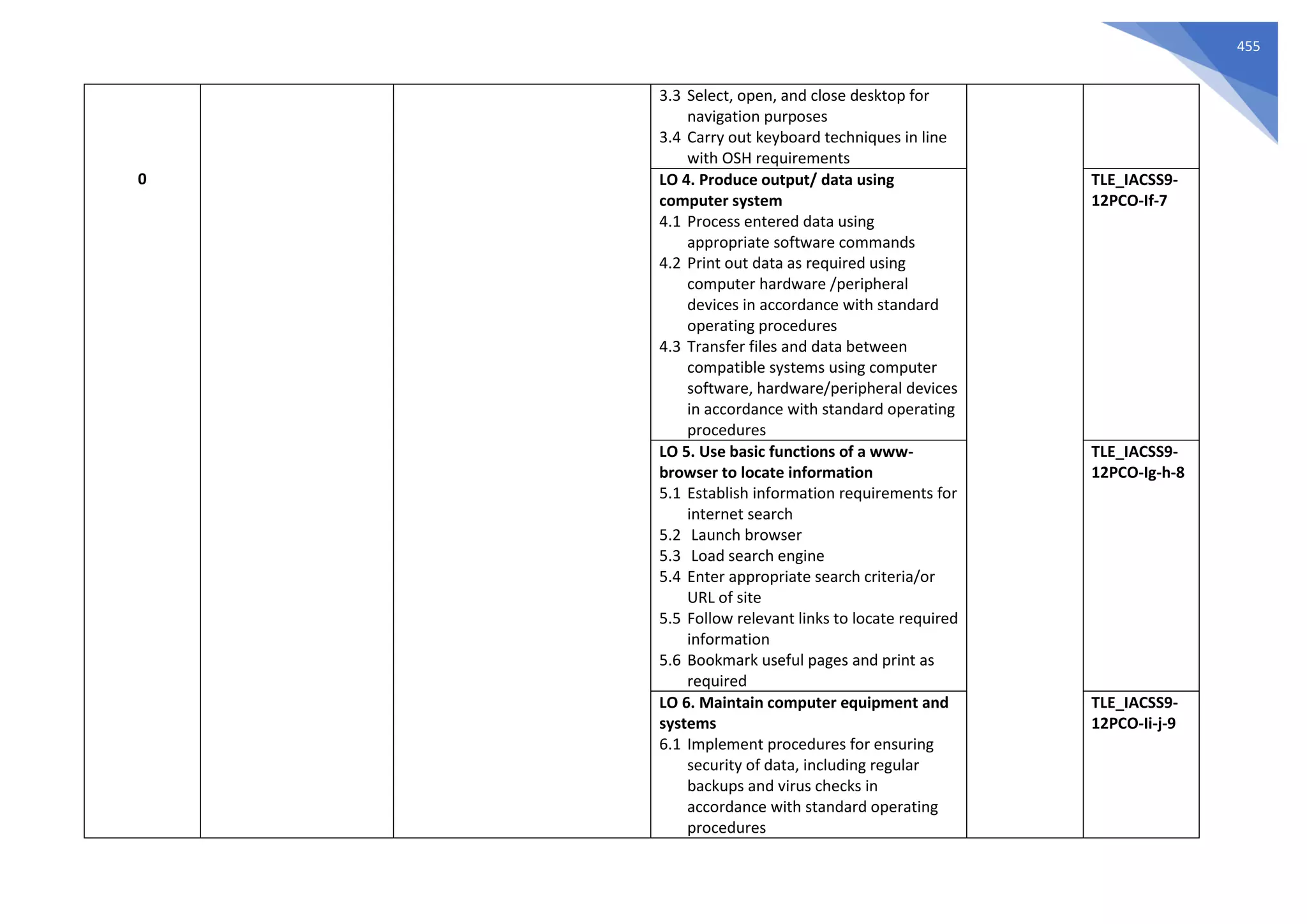 TLE MELCs Grade 7.pdf