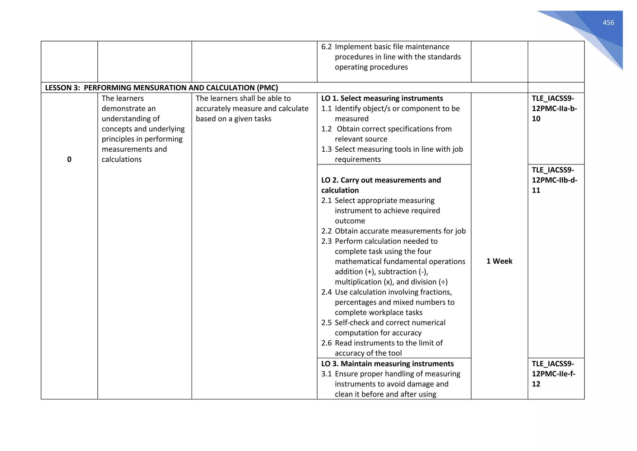 TLE MELCs Grade 7.pdf