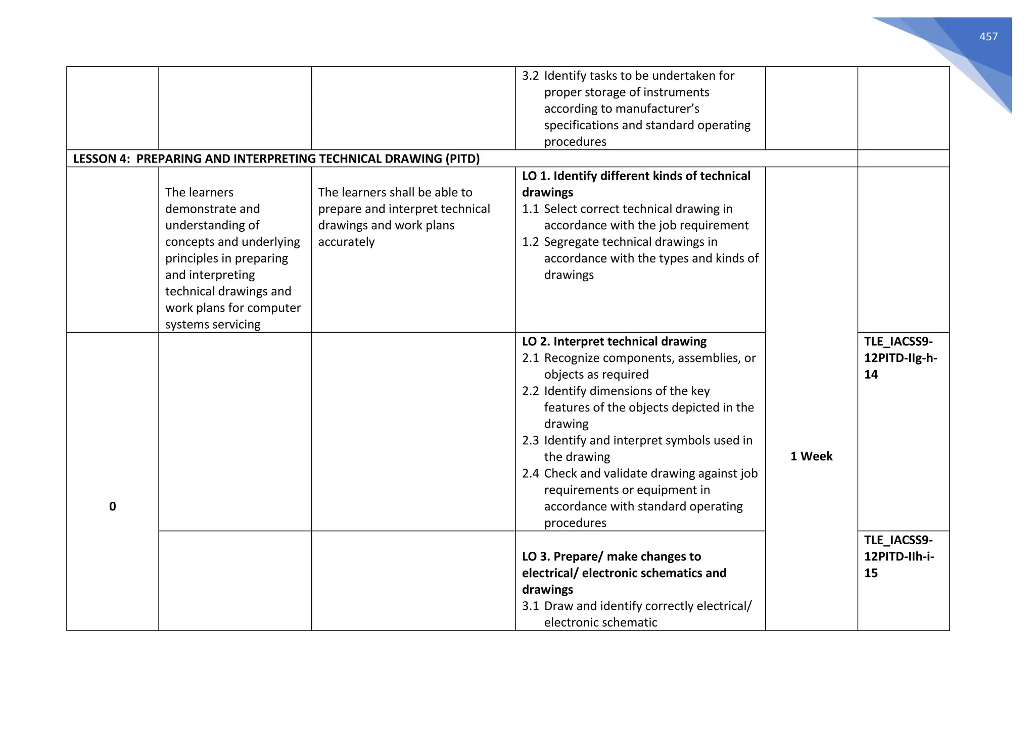 TLE MELCs Grade 7.pdf