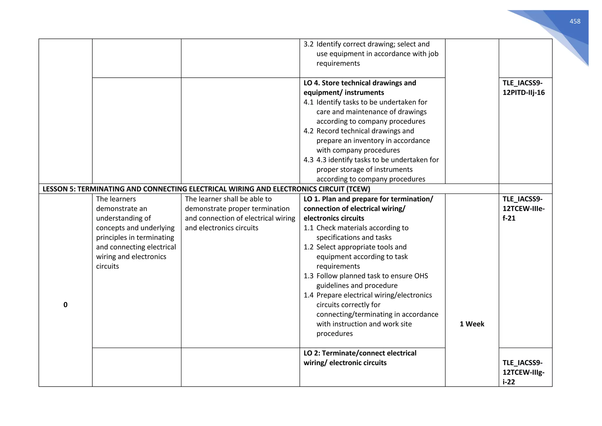 TLE MELCs Grade 7.pdf