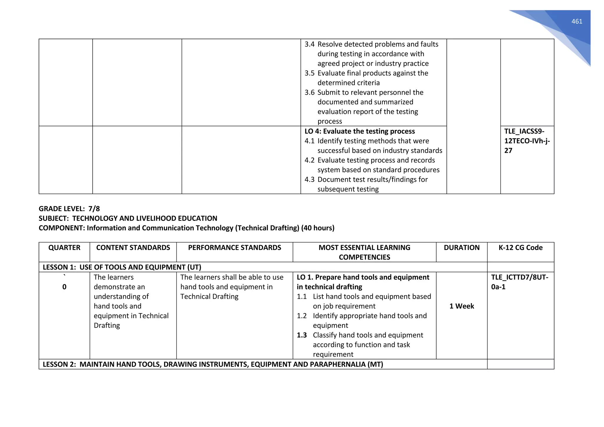 TLE MELCs Grade 7.pdf