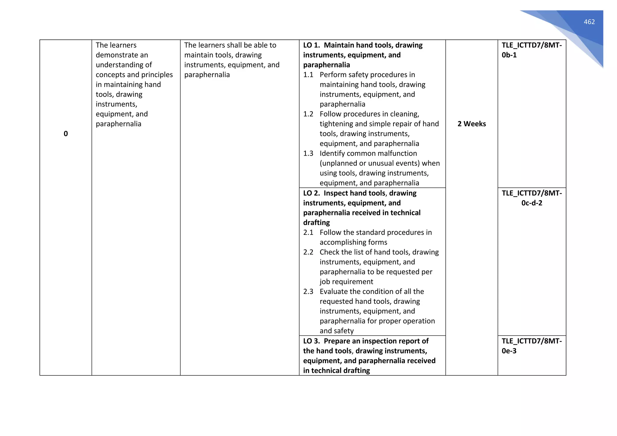 TLE MELCs Grade 7.pdf | Needlework | Arts and Crafts