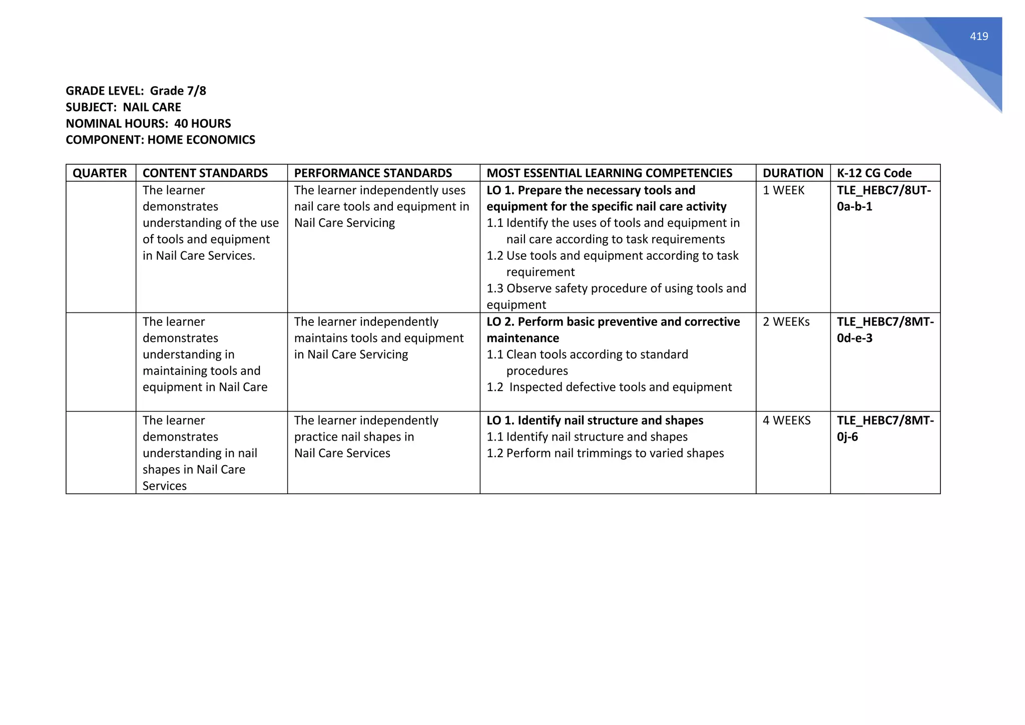 TLE MELCs Grade 7.pdf