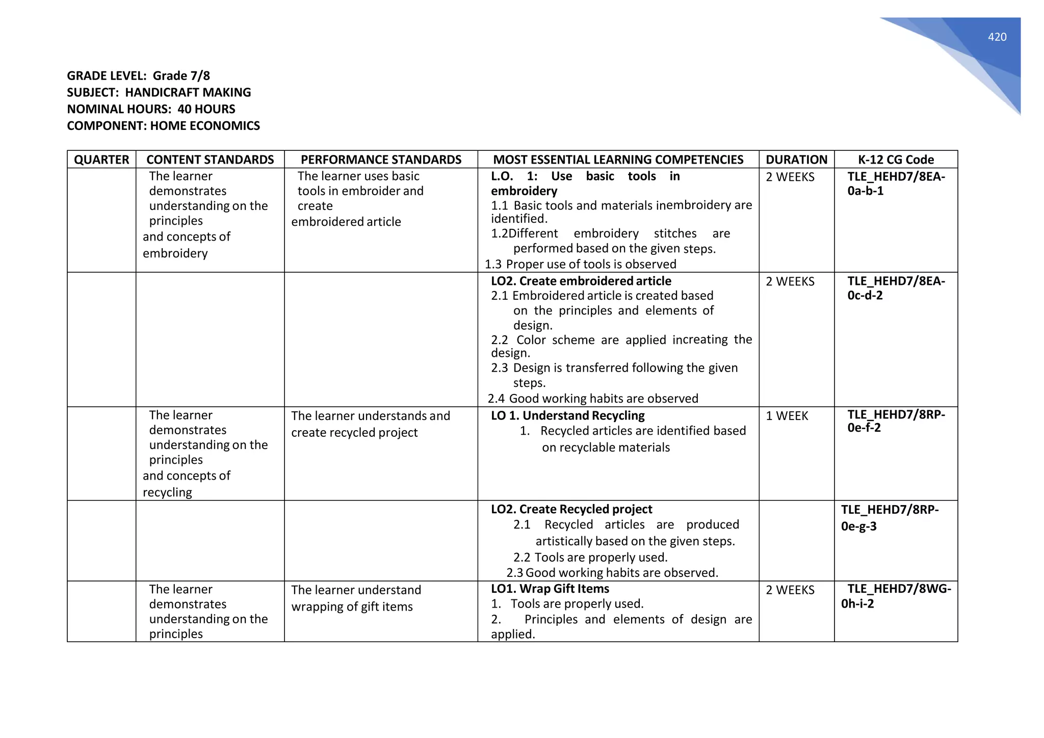TLE MELCs Grade 7.pdf