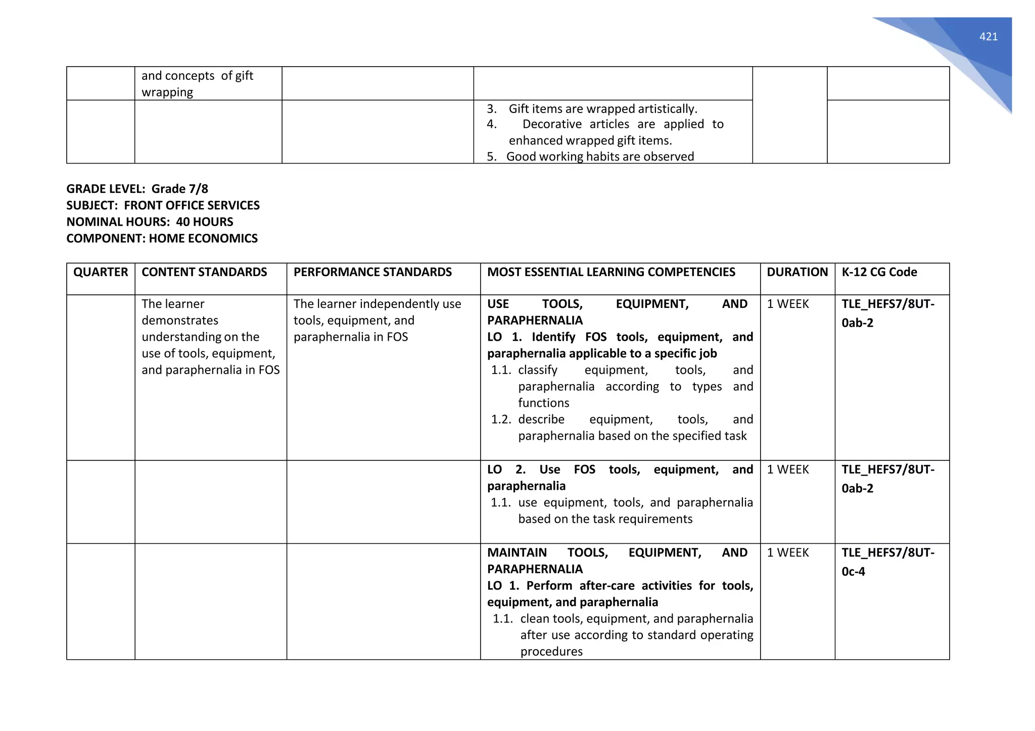TLE MELCs Grade 7.pdf