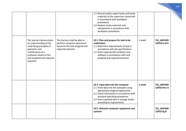 TLE MELCs Grade 7.pdf | Needlework | Arts and Crafts