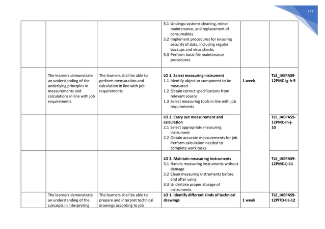 TLE MELCs Grade 7.pdf | Needlework | Arts and Crafts