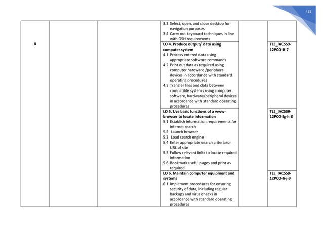 TLE MELCs Grade 7.pdf | Needlework | Arts and Crafts