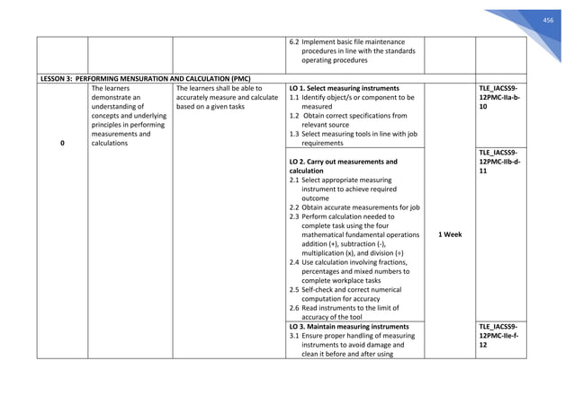 TLE MELCs Grade 7.pdf | Needlework | Arts and Crafts