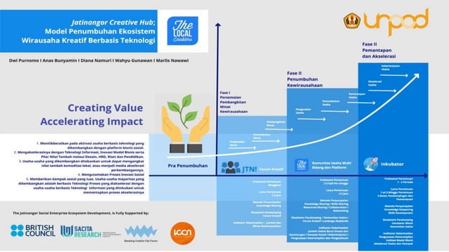 TLE Profile - Aryanita Sembiring (The Local Enablers) | PPT