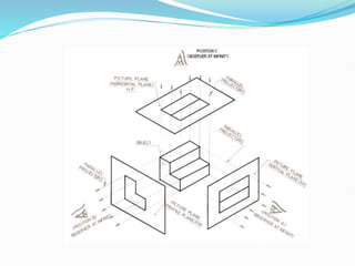 TLE Review A (Drafting).pptx