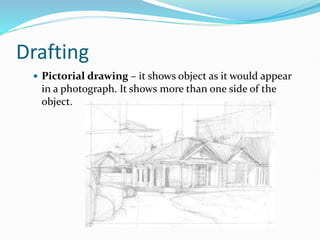 TLE Review A (Drafting).pptx