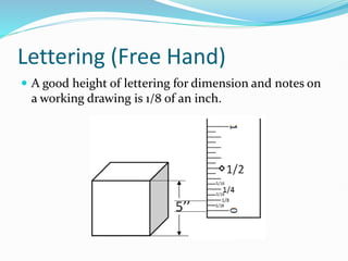 TLE Review A (Drafting).pptx