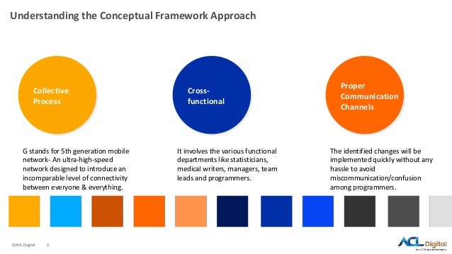Lean TLF Mock Shells: A Programmer’s Boon | PPTX