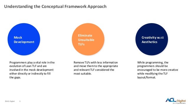 Lean TLF Mock Shells: A Programmer’s Boon | PPTX