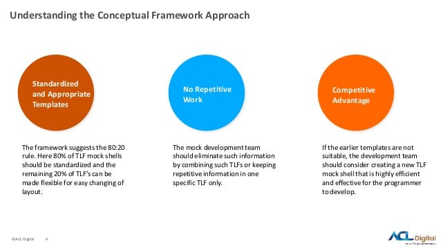 Lean TLF Mock Shells: A Programmer’s Boon | PPTX