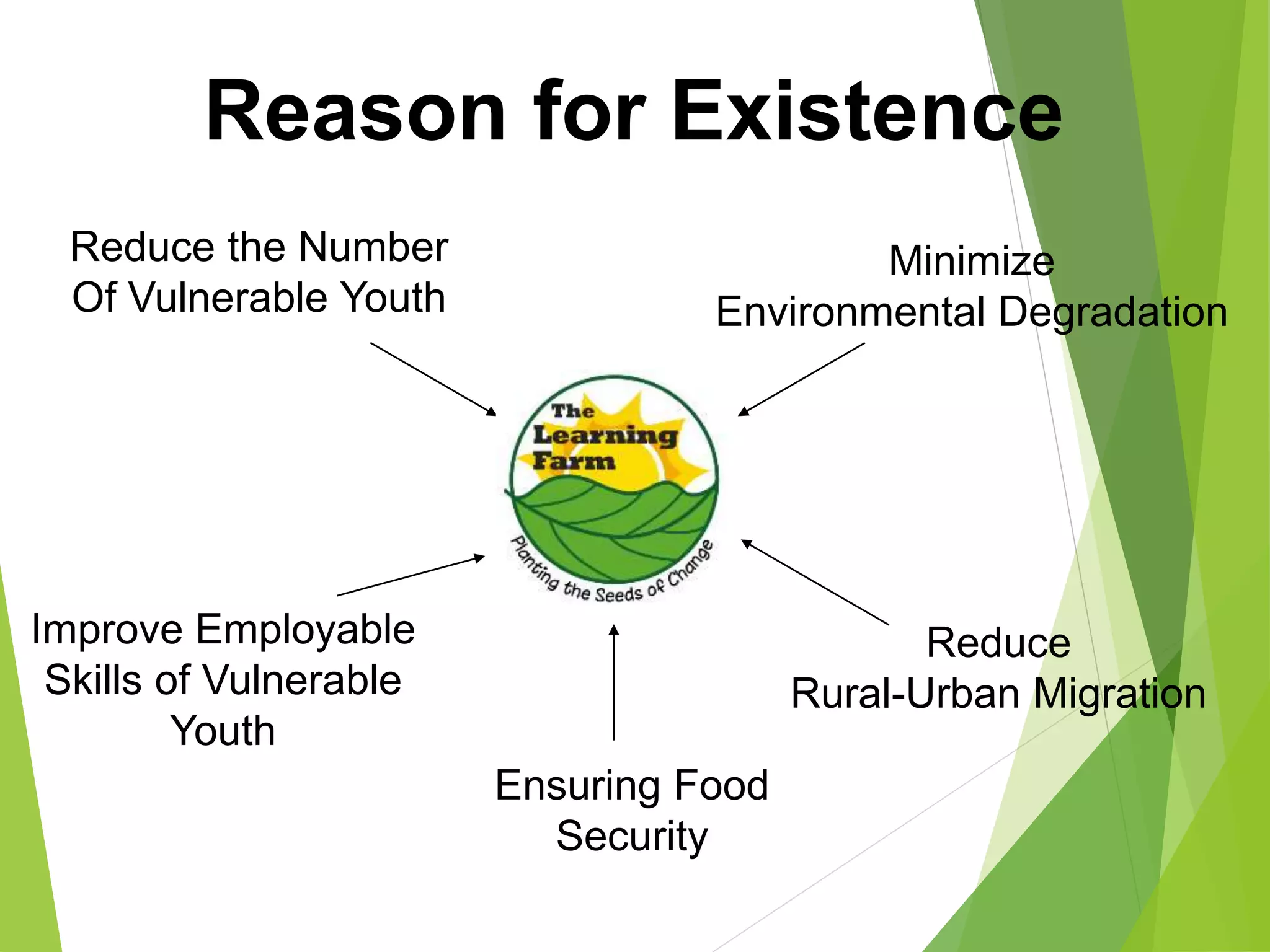 The Learning Farm Introduction | PPT