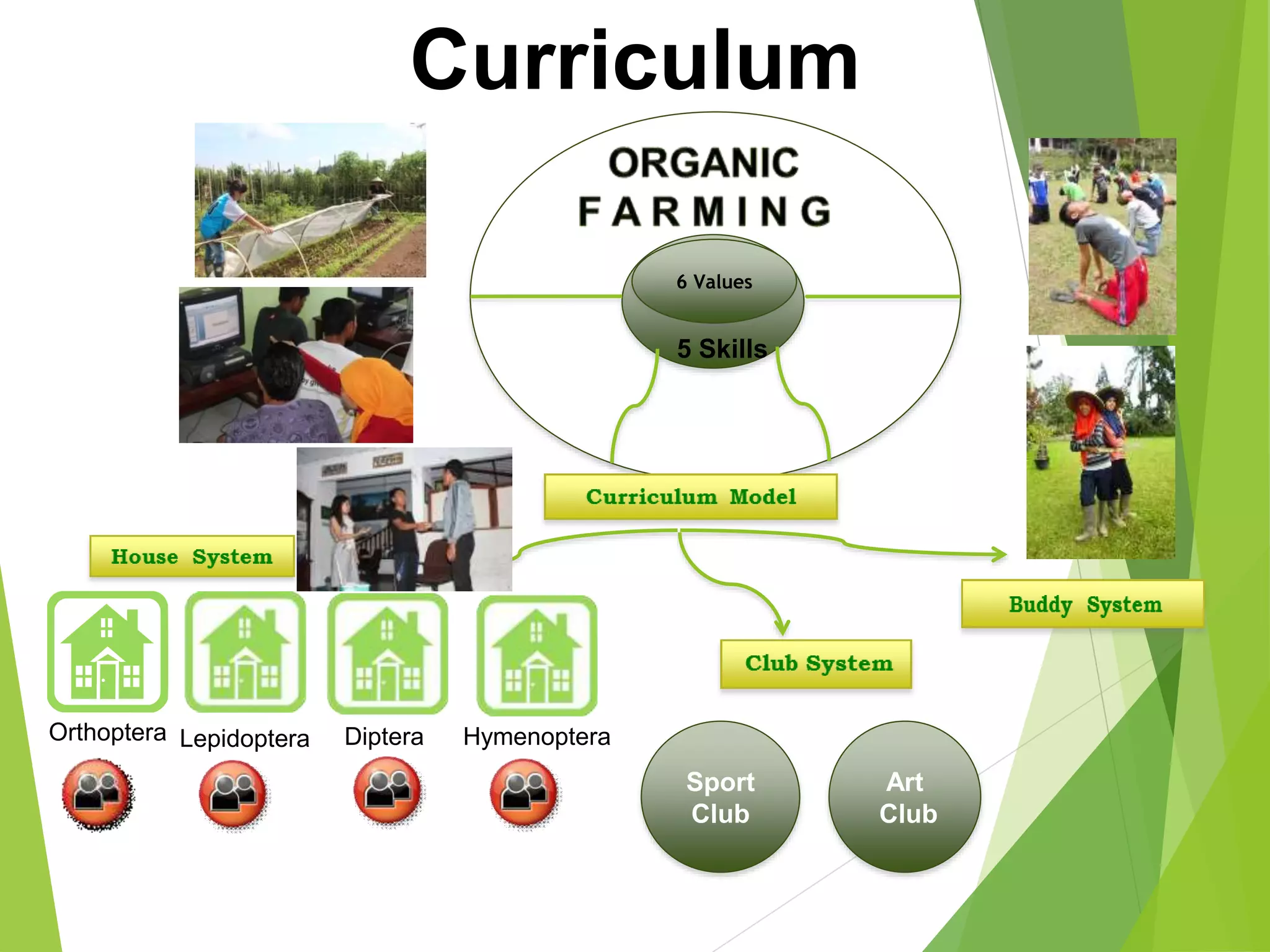 The Learning Farm Introduction | PPT