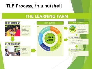 The Learning Farm Introduction | PPT