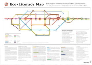 Transformative Learning for Ecological Literacy | PPT