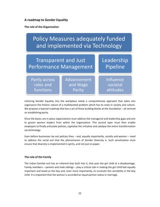 Gender Diversity in India | PDF
