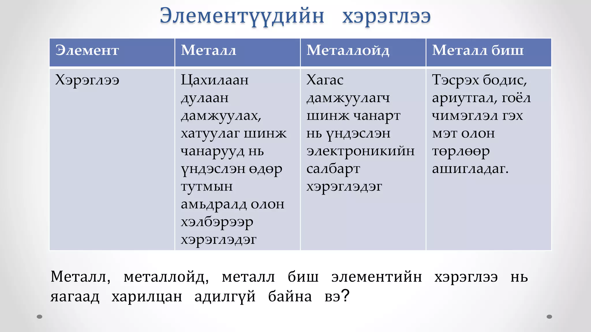 Үелэх хандлага Pptx